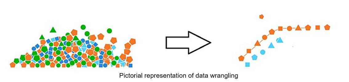 What is Data Wrangling?