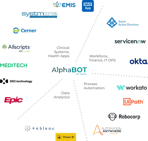 RPA Automation & AI in Health and Human Services - Alphalake AI