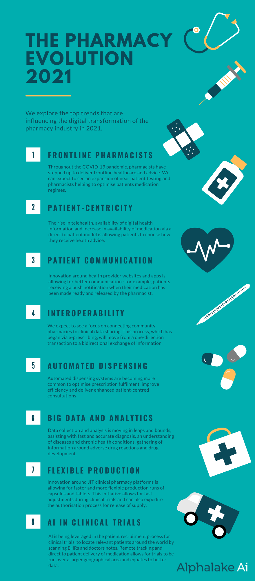 The Pharmacy Evolution 2021